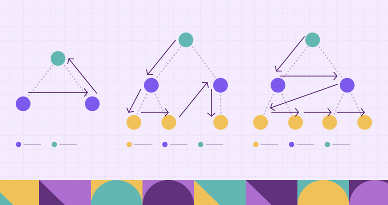Connected Components: Graph Algorithm Guide